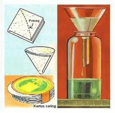 Macam-Macam Pemisahan Campuran