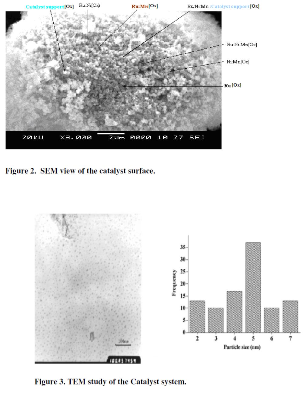 Nano Catalyst untuk mengkonversi CO2 menjadi Hydrocarbons - Bisakimia